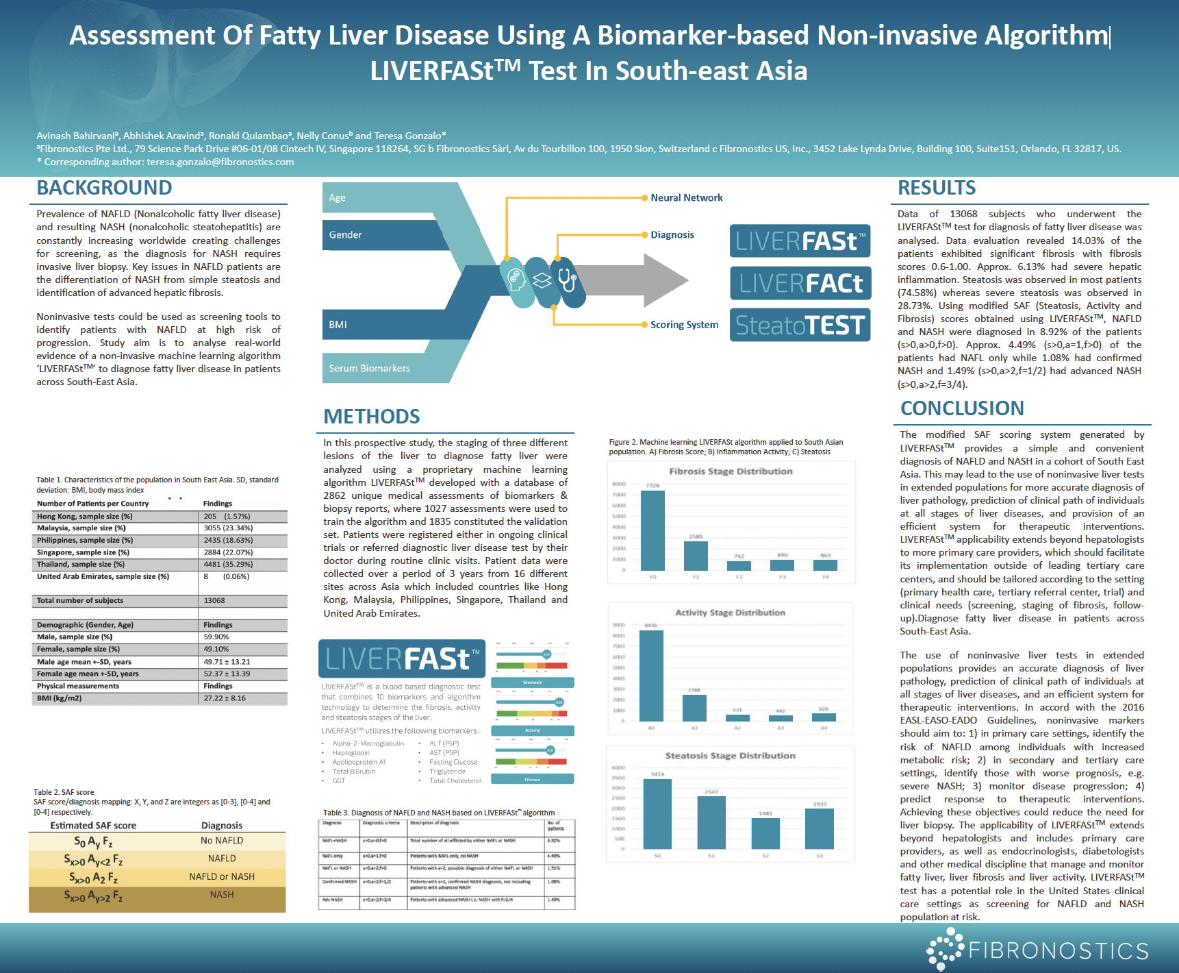 Publications - Fibronostics