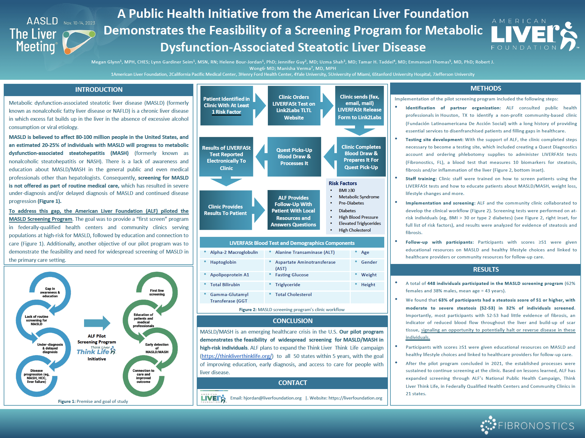 Publications - Fibronostics