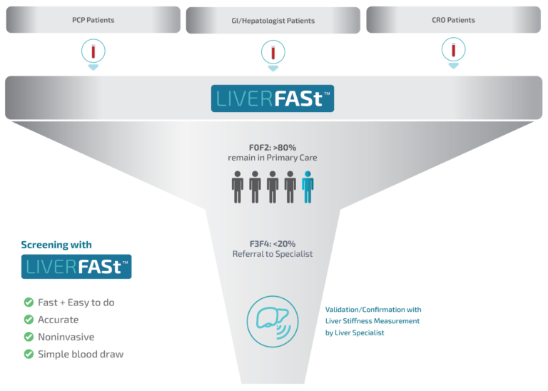 LIVERFAST - FIBRONOSTICS