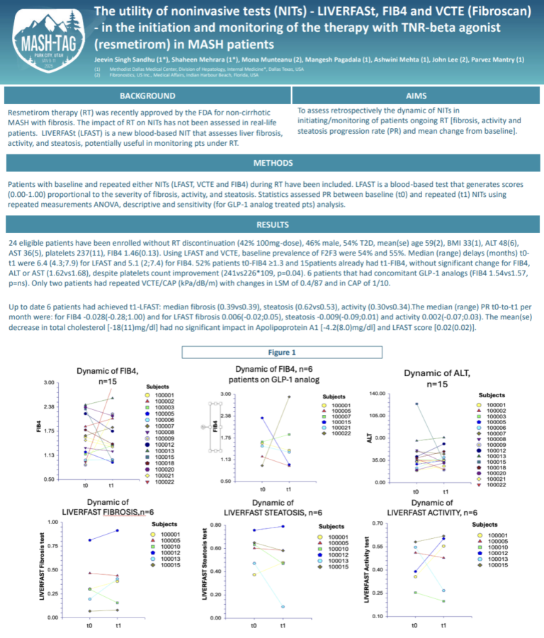 The Utility of Non-Invasive Tests (NITs) - LIVERFASt, FIB4 and VCTE ...